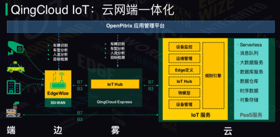 用解耦的方式做云平台，青云QingCloud推出边缘计算新品与IoT解决方案